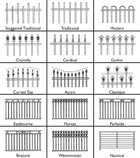 Different Types Of Metal Fencing At Clyde Rucker Blog Different Types Of Metal Fencing At Clyde Rucker Blog
